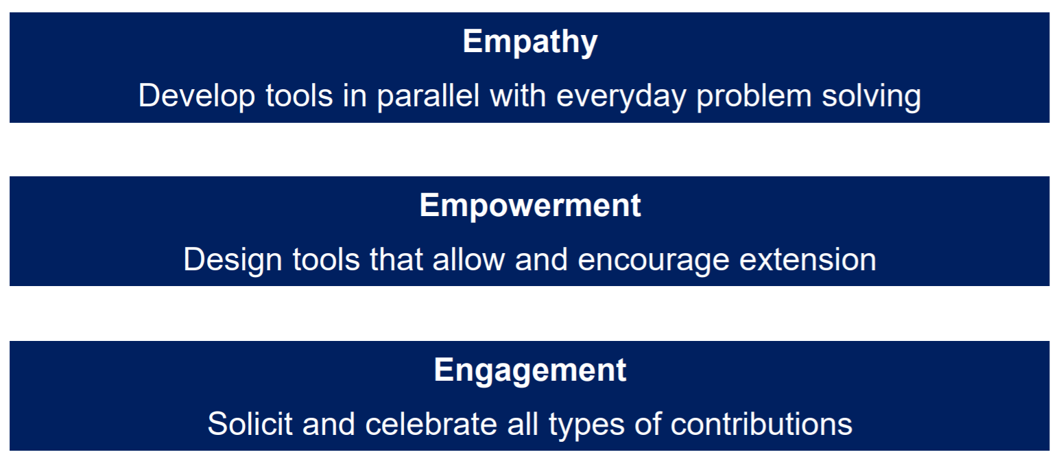 Welcome! | Emily Riederer